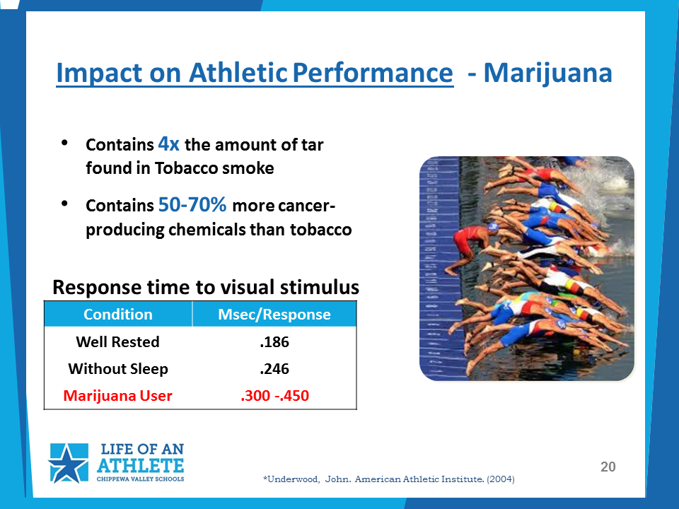 Gallery Life Of An Athlete For Parents Presentation